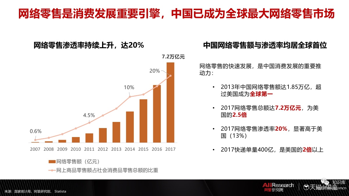 阿里研究院：2018线上新品消费趋势报告 小工蚁